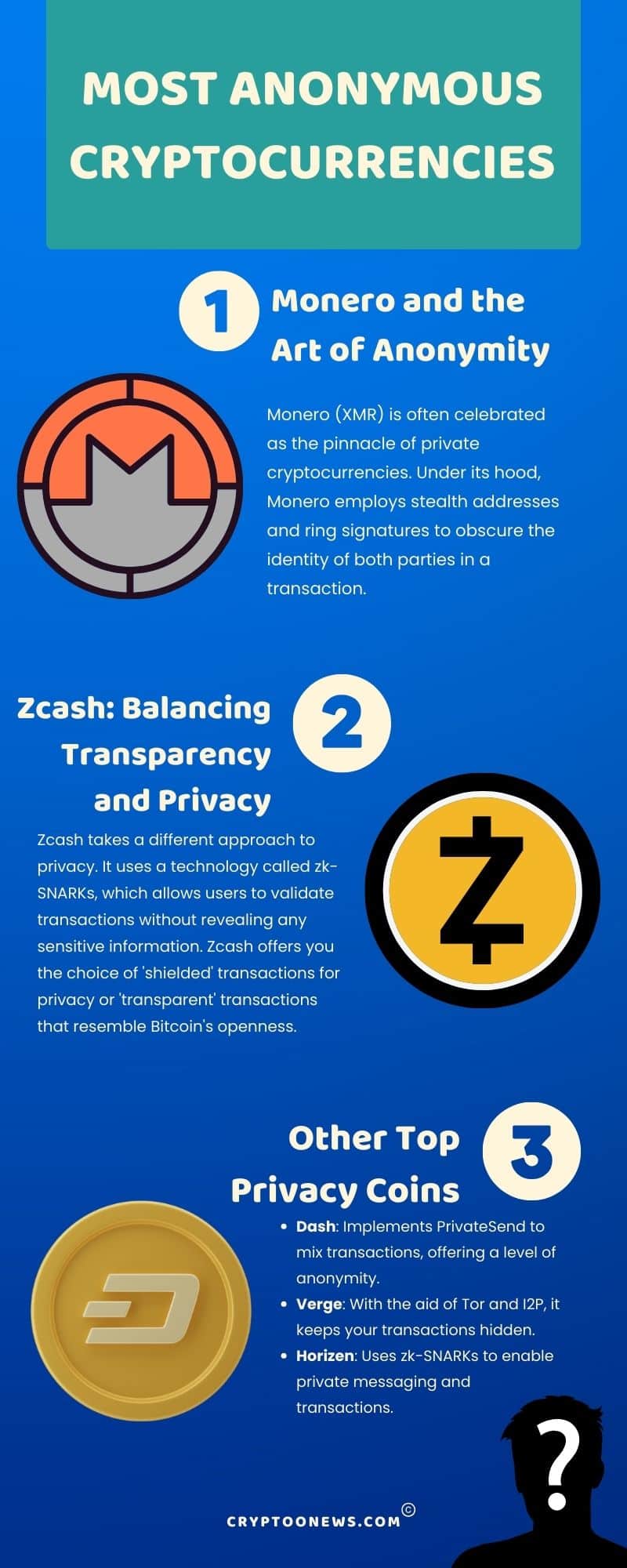 Best Anonymous Cryptocurrency for Privacy in 2024